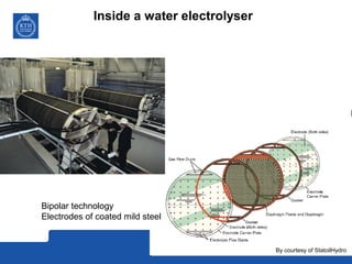 5-hydrogen-production-by-electrolysis-ann-cornell-kth.pdf