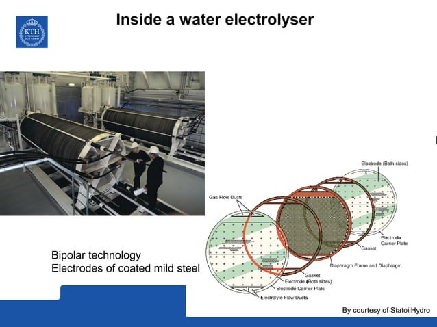 5-hydrogen-production-by-electrolysis-ann-cornell-kth.pdf | Chemistry ...