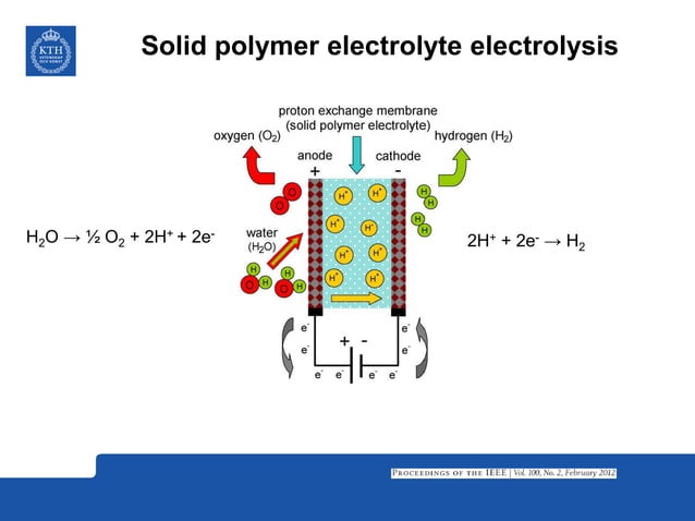 5-hydrogen-production-by-electrolysis-ann-cornell-kth.pdf | Chemistry ...