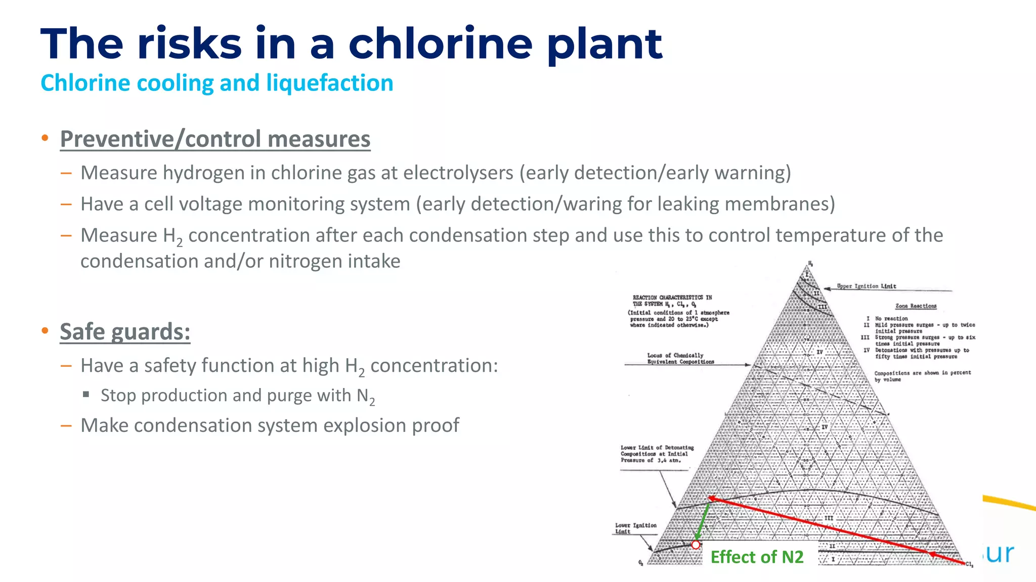 5-Hydrogen-safety-in-Chlor-alkalil-TON-Manders.pdf