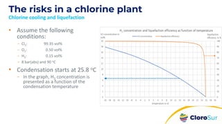 5-Hydrogen-safety-in-Chlor-alkalil-TON-Manders.pdf