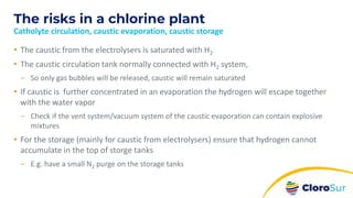 5-Hydrogen-safety-in-Chlor-alkalil-TON-Manders.pdf