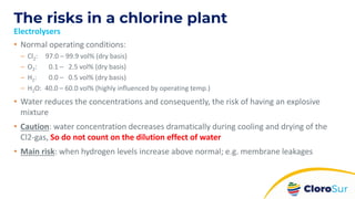 5-Hydrogen-safety-in-Chlor-alkalil-TON-Manders.pdf