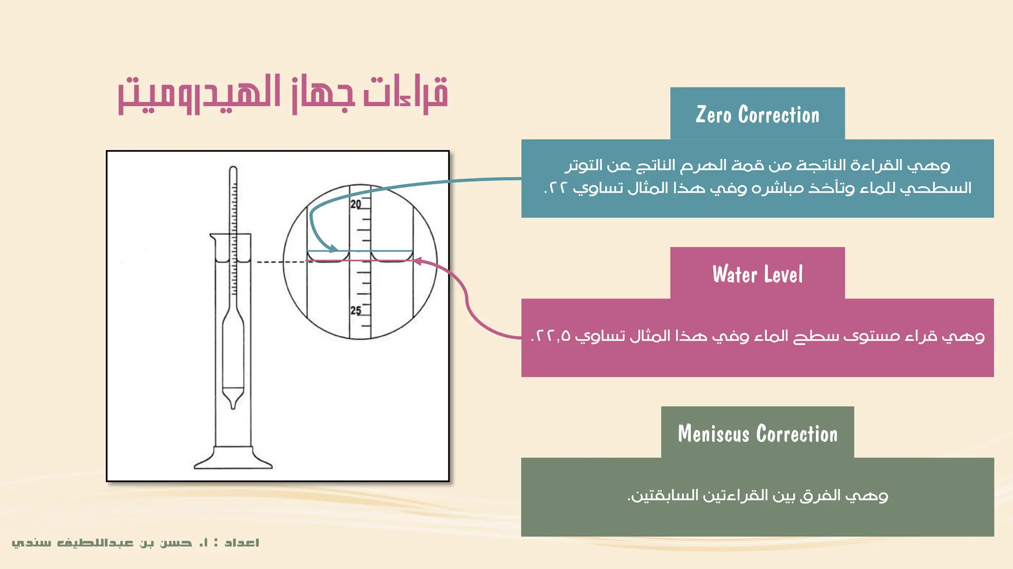 5- Hydrometer Test.pdf