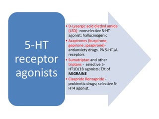 5-Hydroxytryptamine, Migraine.pptx