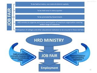 IBM-NCEB | PDF | Vocational Training | Careers