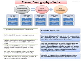 IBM-NCEB | PDF | Vocational Training | Careers