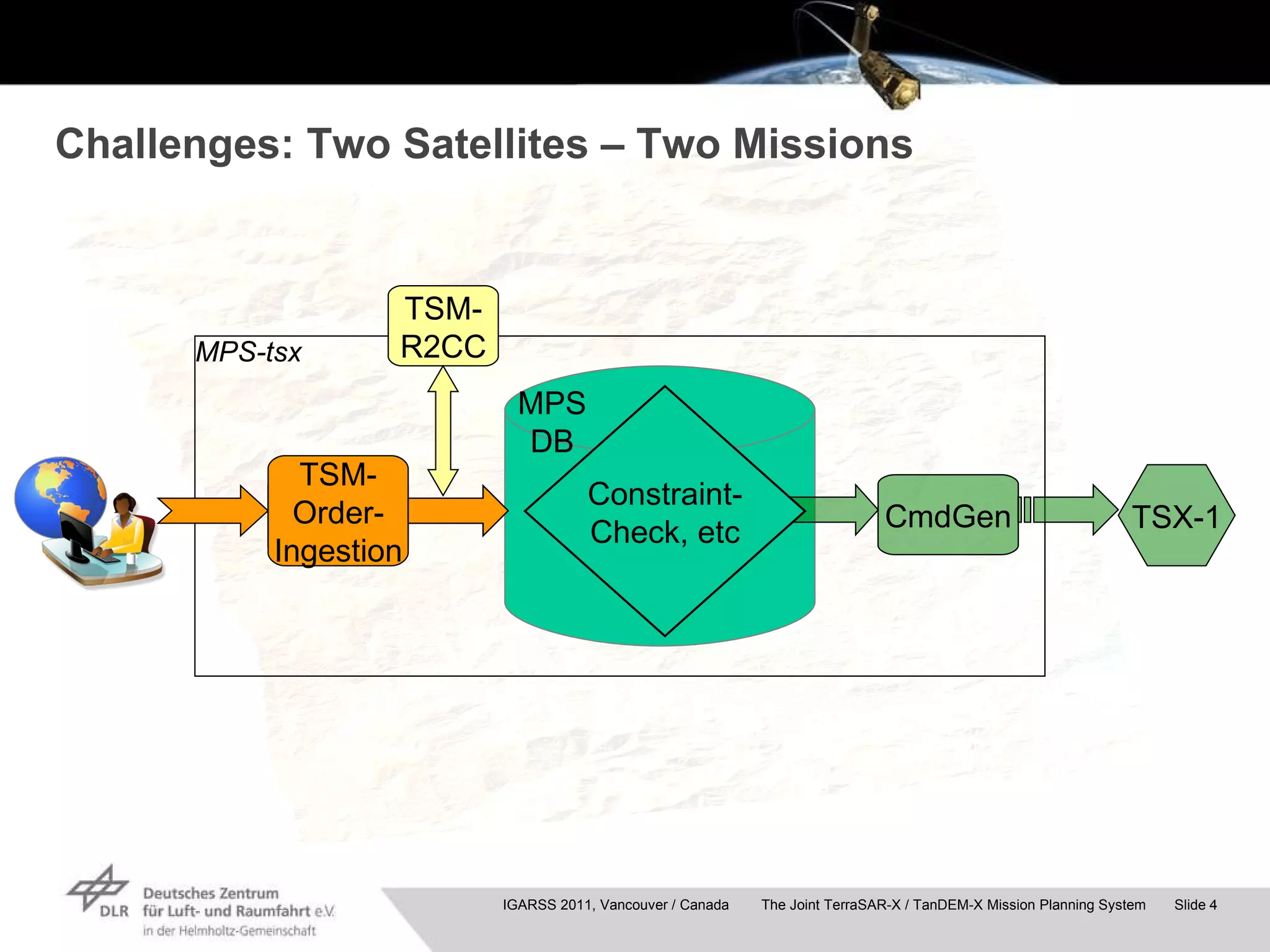 5_IGARSS-2011-Joint-TSM-TDM-Mission-Planning-System_final.ppt