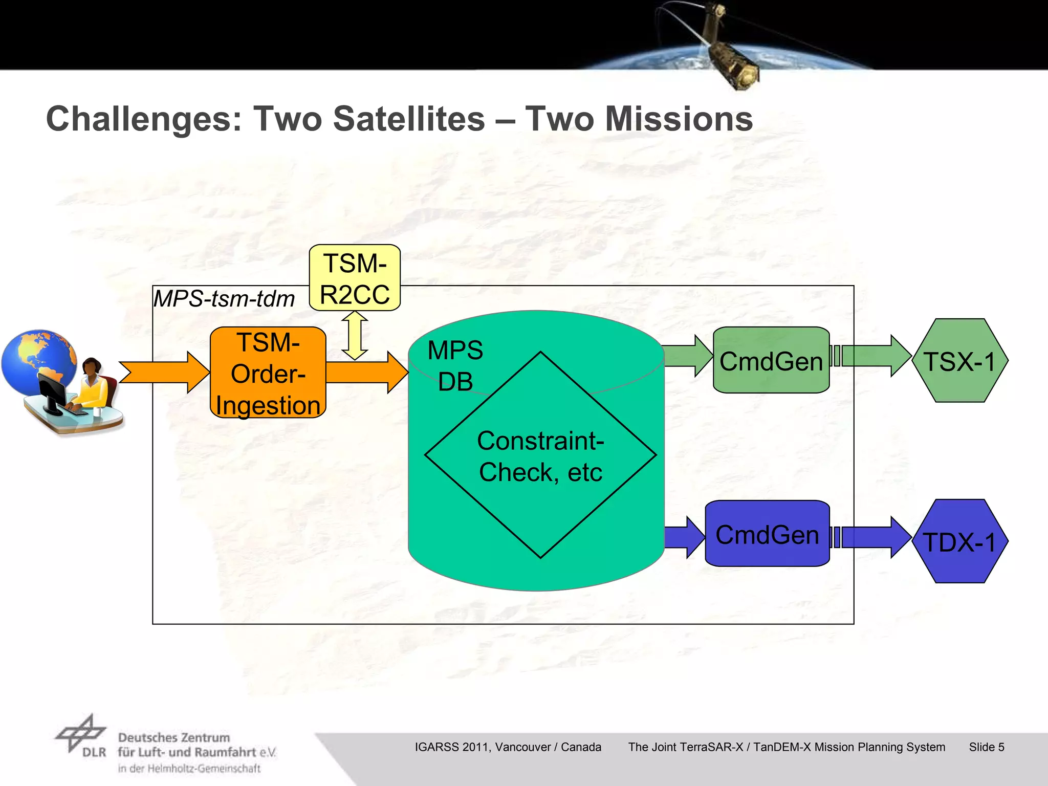 5_IGARSS-2011-Joint-TSM-TDM-Mission-Planning-System_final.ppt