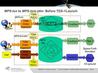 5_IGARSS-2011-Joint-TSM-TDM-Mission-Planning-System_final.ppt