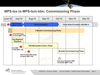 5_IGARSS-2011-Joint-TSM-TDM-Mission-Planning-System_final.ppt