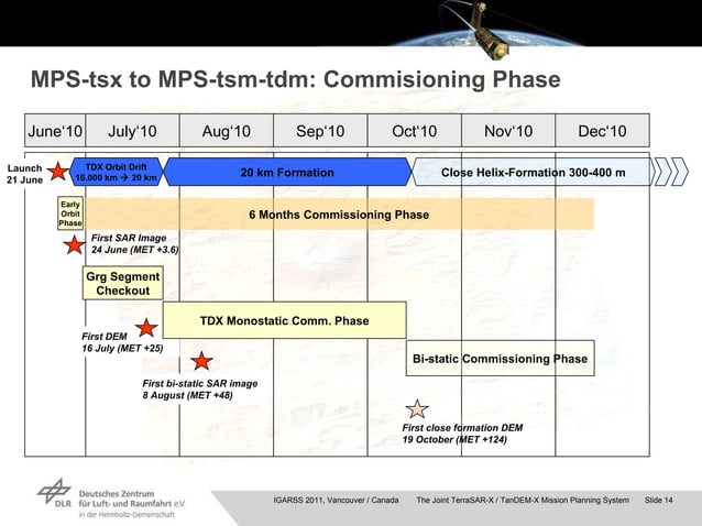 5_IGARSS-2011-Joint-TSM-TDM-Mission-Planning-System_final.ppt