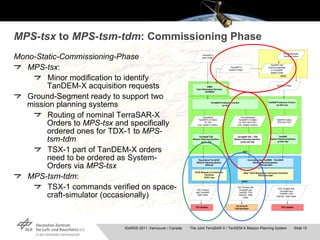 5_IGARSS-2011-Joint-TSM-TDM-Mission-Planning-System_final.ppt