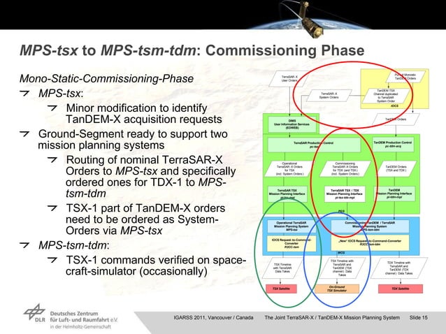 5_IGARSS-2011-Joint-TSM-TDM-Mission-Planning-System_final.ppt