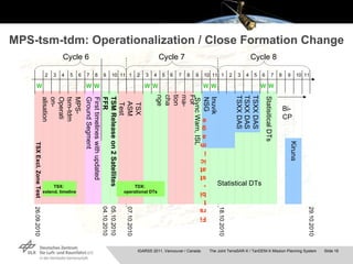 5_IGARSS-2011-Joint-TSM-TDM-Mission-Planning-System_final.ppt