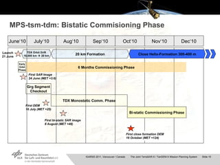 5_IGARSS-2011-Joint-TSM-TDM-Mission-Planning-System_final.ppt