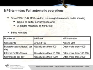 5_IGARSS-2011-Joint-TSM-TDM-Mission-Planning-System_final.ppt