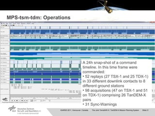 5_IGARSS-2011-Joint-TSM-TDM-Mission-Planning-System_final.ppt