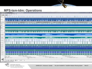 5_IGARSS-2011-Joint-TSM-TDM-Mission-Planning-System_final.ppt