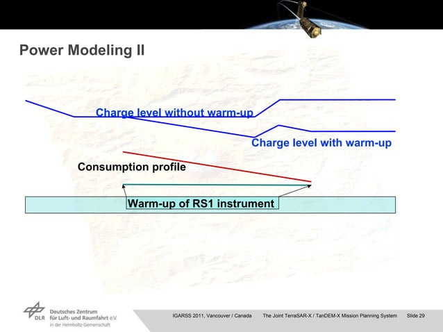 5_IGARSS-2011-Joint-TSM-TDM-Mission-Planning-System_final.ppt