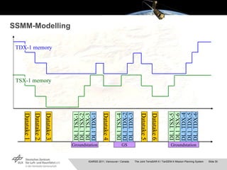 5_IGARSS-2011-Joint-TSM-TDM-Mission-Planning-System_final.ppt