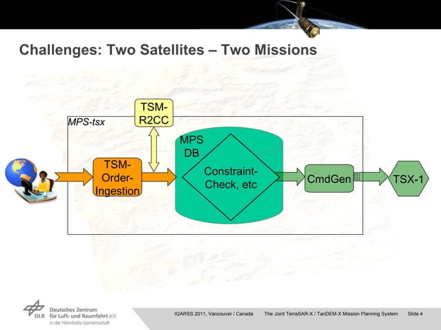 5_IGARSS-2011-Joint-TSM-TDM-Mission-Planning-System_final.ppt