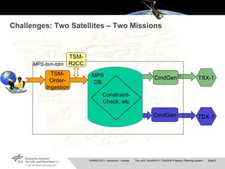 5_IGARSS-2011-Joint-TSM-TDM-Mission-Planning-System_final.ppt