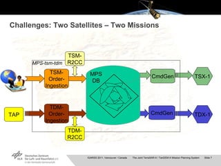 5_IGARSS-2011-Joint-TSM-TDM-Mission-Planning-System_final.ppt