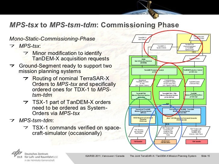 5_IGARSS-2011-Joint-TSM-TDM-Mission-Planning-System_final.ppt