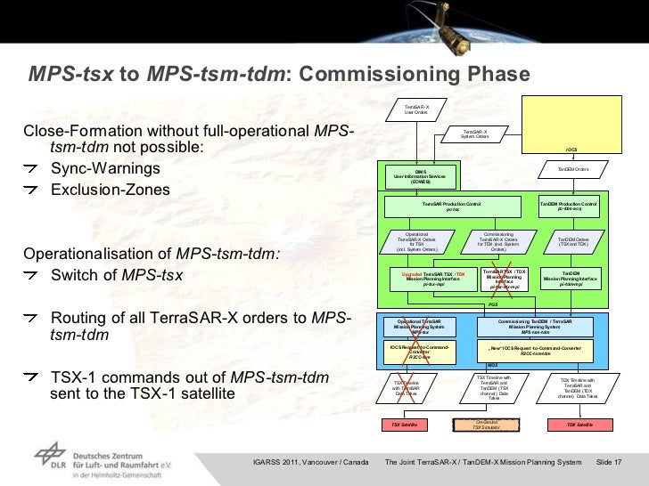 5_IGARSS-2011-Joint-TSM-TDM-Mission-Planning-System_final.ppt