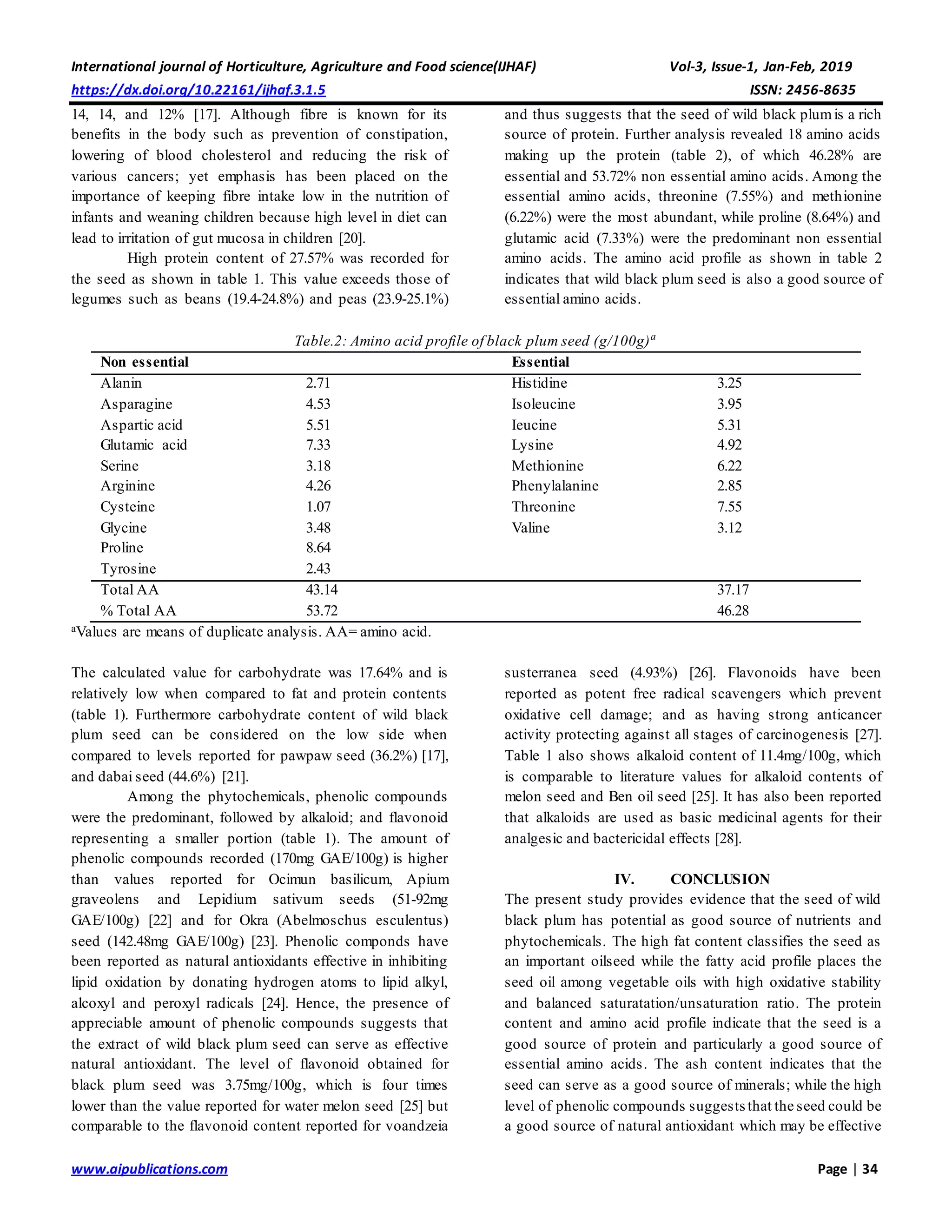 Nutritional and Phytochemical Properties of Wild Black Plum (Vitex ...