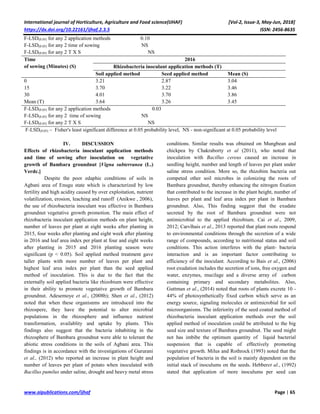 Impacts of Plant Growth Promoting Rhizobacteria Inoculation Configurations on Vegetative Growth ...