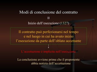 Il contratto | PPT