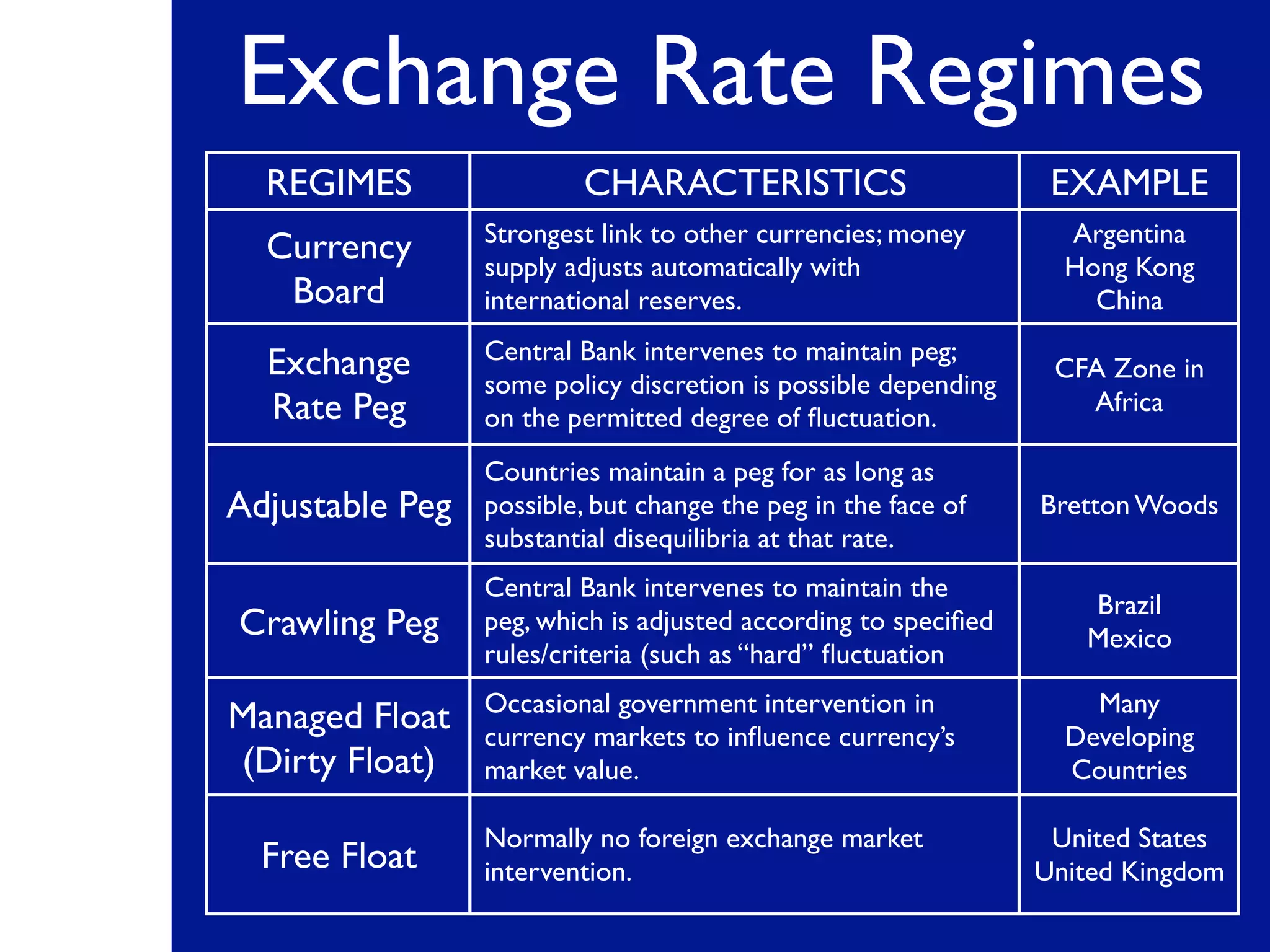 IMF and World Bank | PDF