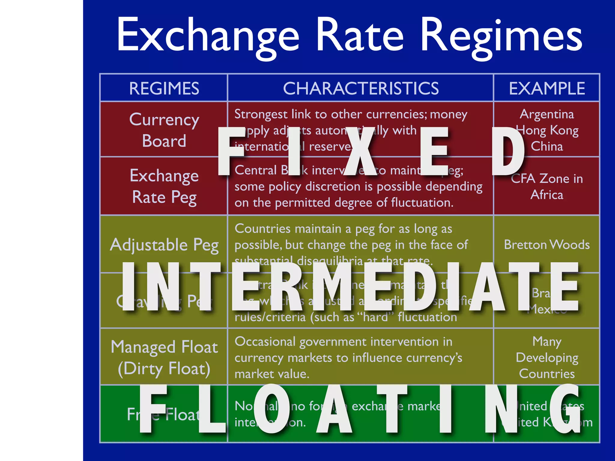 IMF and World Bank | PDF