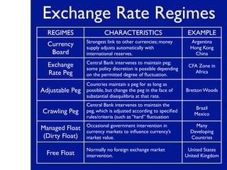 IMF and World Bank | PDF