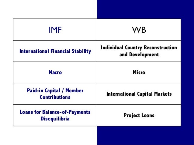 IMF and World Bank