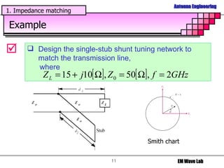 Impedance Matching | PPT