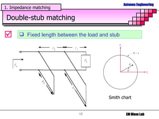 Impedance Matching | PPT