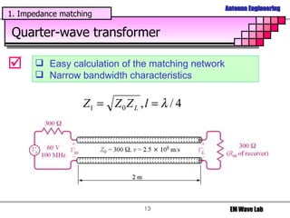 Impedance Matching | PPT