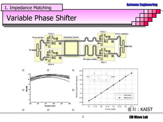 Impedance Matching | PPT