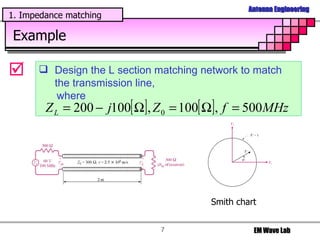 Impedance Matching | PPT