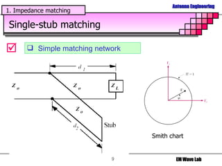 Impedance Matching | PPT