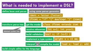 Implementing DSLs in practice | PPT