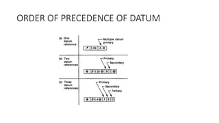 Basic Points to remember in GD&T | PPTX