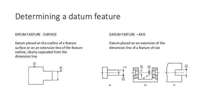 Basic Points to remember in GD&T