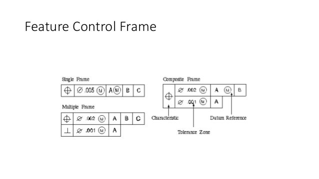 Basic Points to remember in GD&T