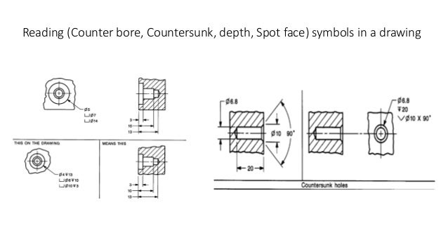 Basic Points to remember in GD&T