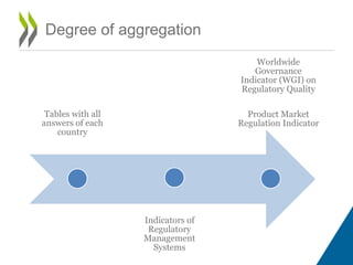 Indicators and good practice database, Christiane Arndt and Antonia ...