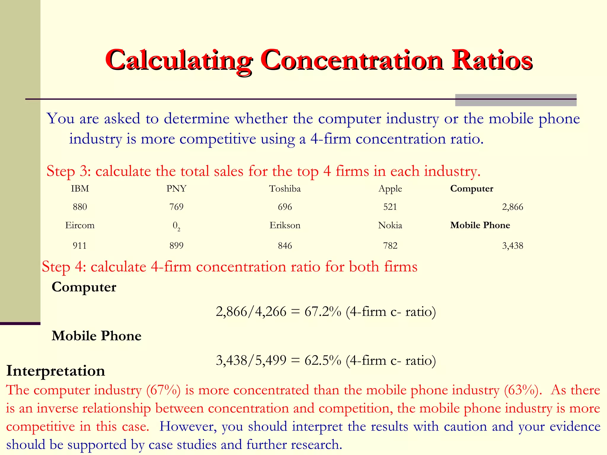 5 industry structure and competition analysis | PPT
